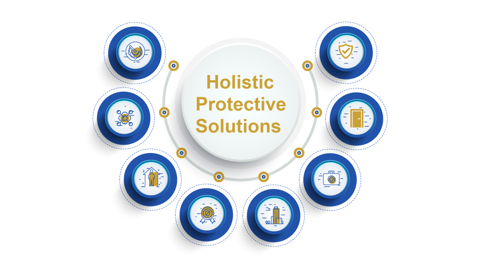 Protecta Group – Protecta Group